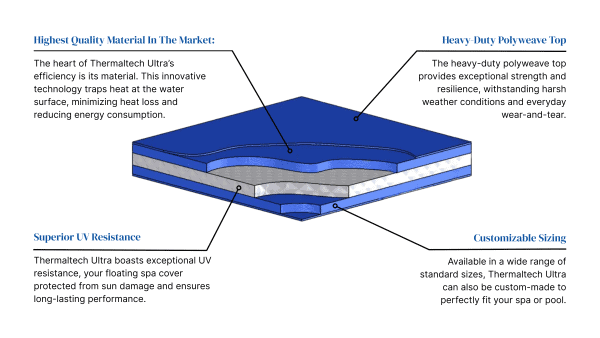 Thermaltech Ultra Pool & Spa Landing Page - Thermaltech Covers