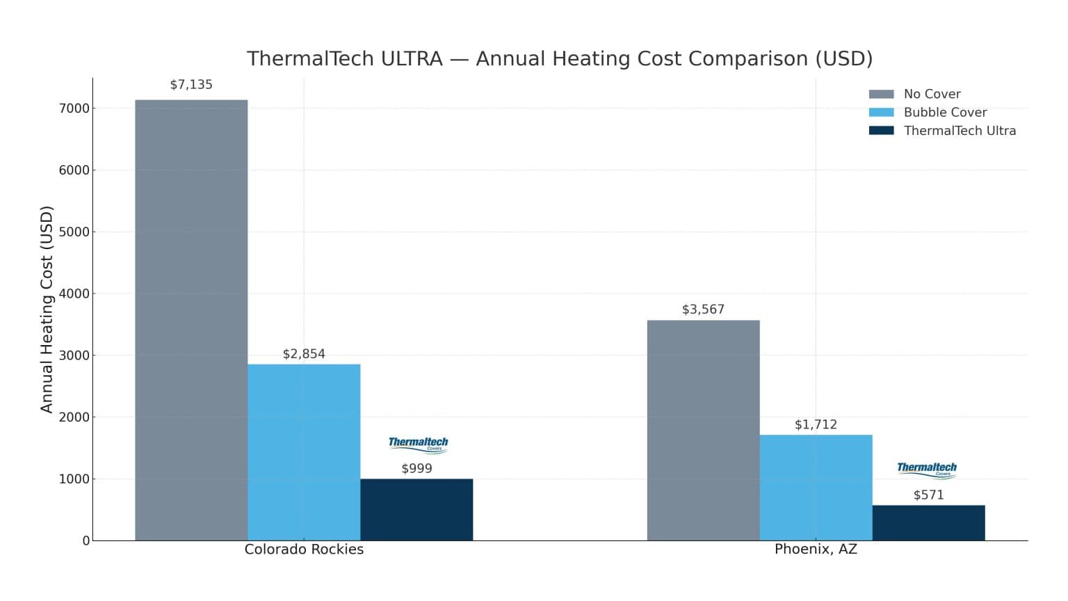 Thermaltech Ultra Pool & Spa Landing Page - Thermaltech Covers